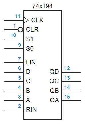 Solved How can I make 8-bit and 16-bit shift register with | Chegg.com