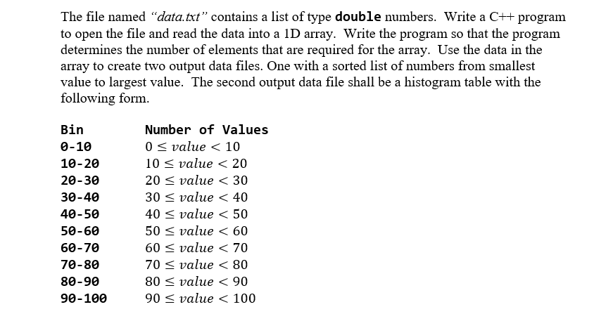 Solved The file named "data.txt" contains a list of type | Chegg.com