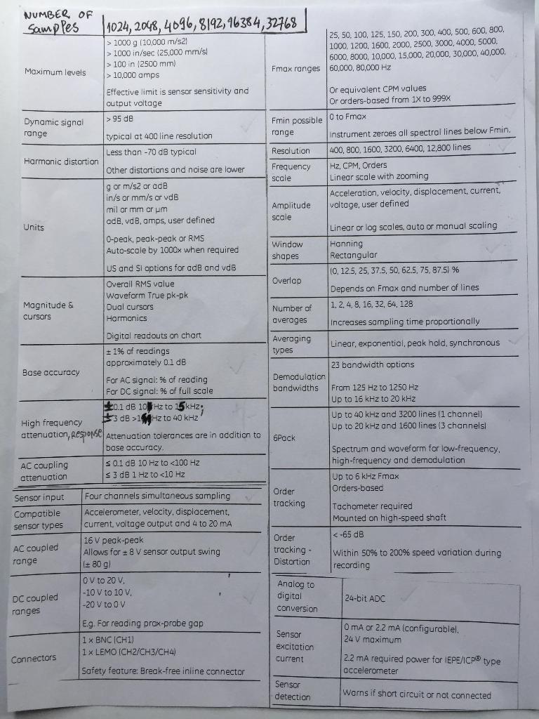 Vibration and Monitoring Analysis. Table 1. Table 1 | Chegg.com