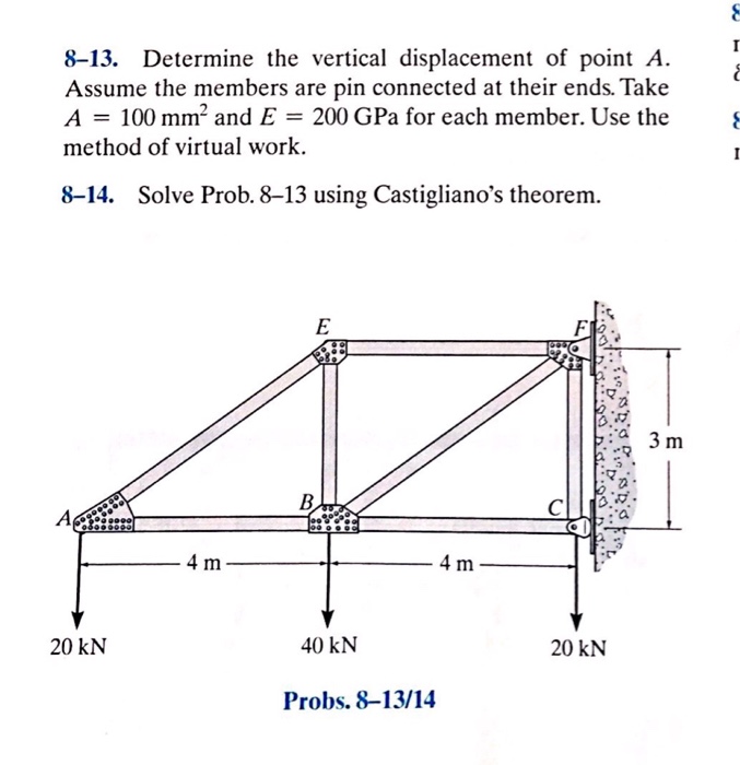 Solved 8-13. Determine the vertical displacement of point A | Chegg.com