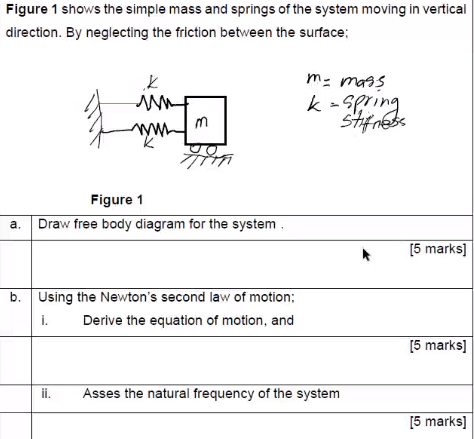 Solved Figure 1 shows the simple mass and springs of the | Chegg.com