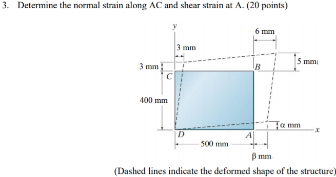 Solved 3. Determine the normal strain along AC and shear | Chegg.com