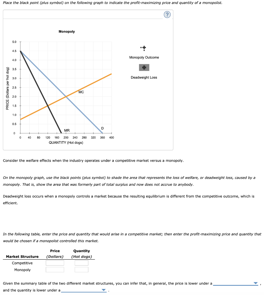 Solved 5. Monopoly outcome versus competition outcome | Chegg.com