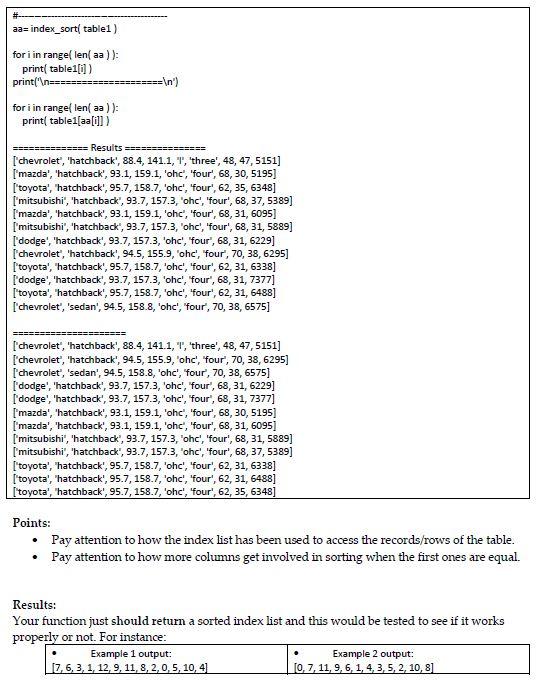 Consider that we have got a big matrix/2d list of | Chegg.com