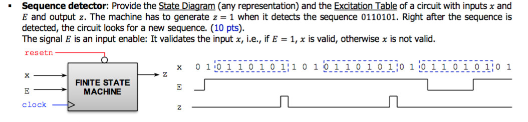 Solved Sequence detector: Provide the State Diagram (any | Chegg.com