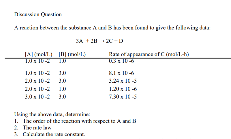 Solved Discussion QuestionA reaction between the substance A | Chegg.com