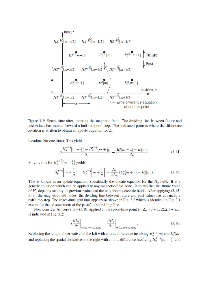 3.1 Introduction The finite-difference time-domain | Chegg.com