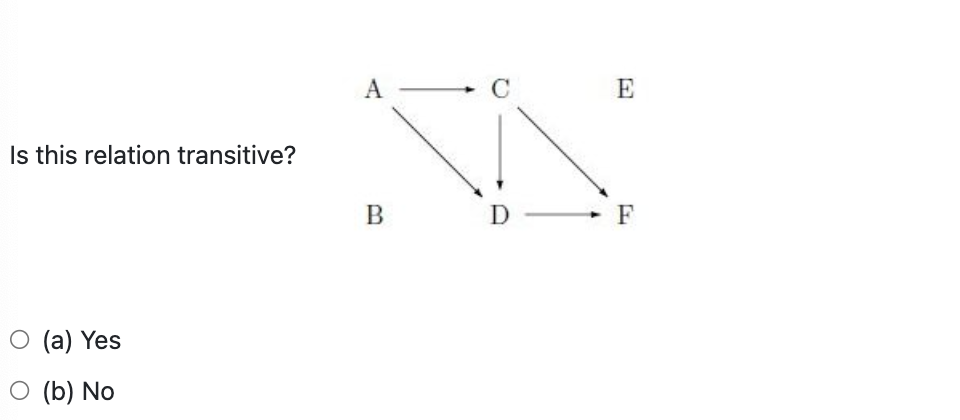 Solved Is this relation transitive? (a) Yes (b) No | Chegg.com