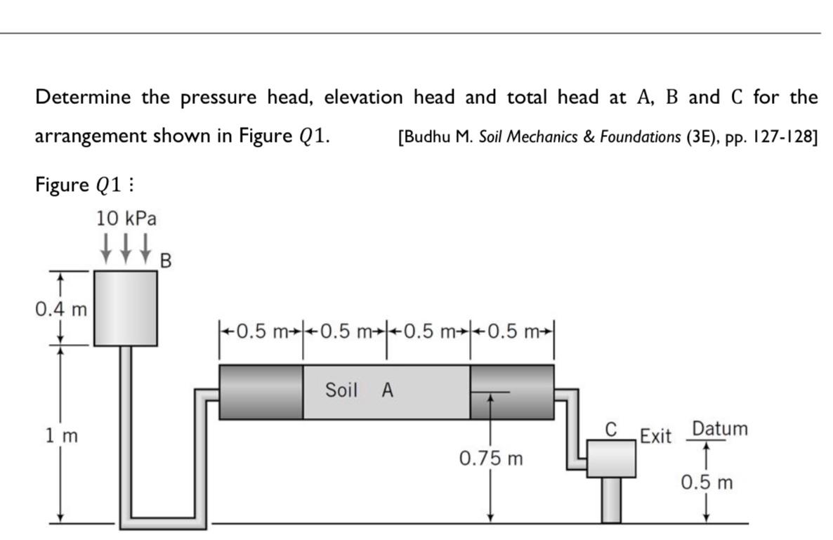 Solved Determine the pressure head, elevation head and total | Chegg.com