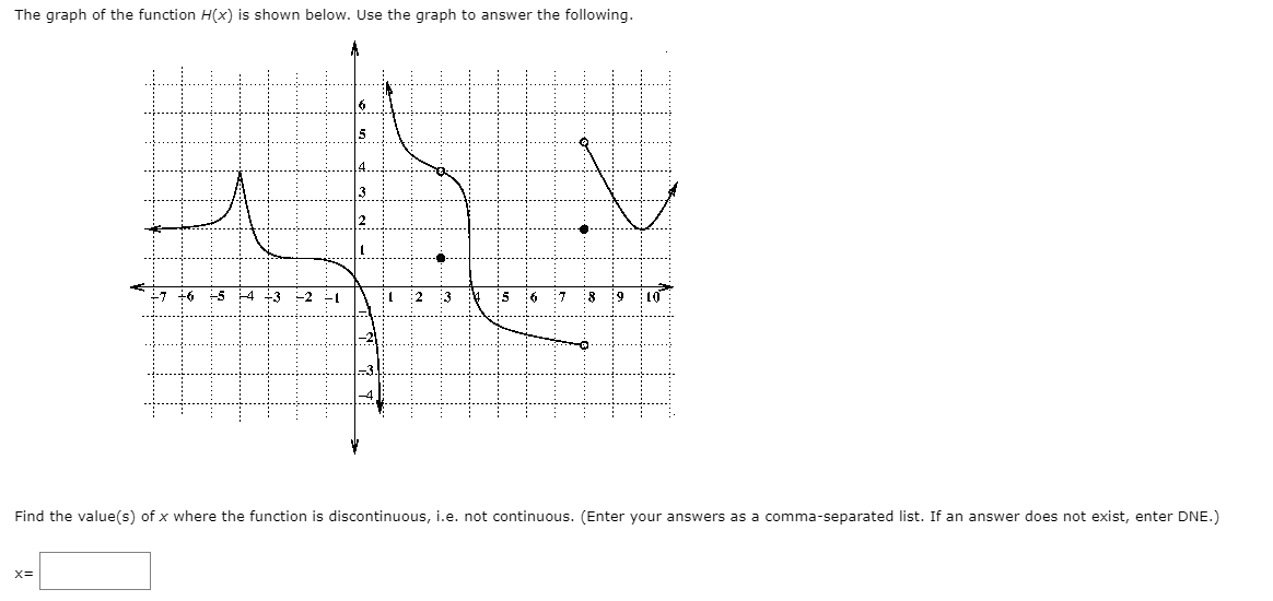 Solved The graph of the function H(x) is shown below. Use | Chegg.com
