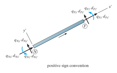 positive sign convention | Chegg.com