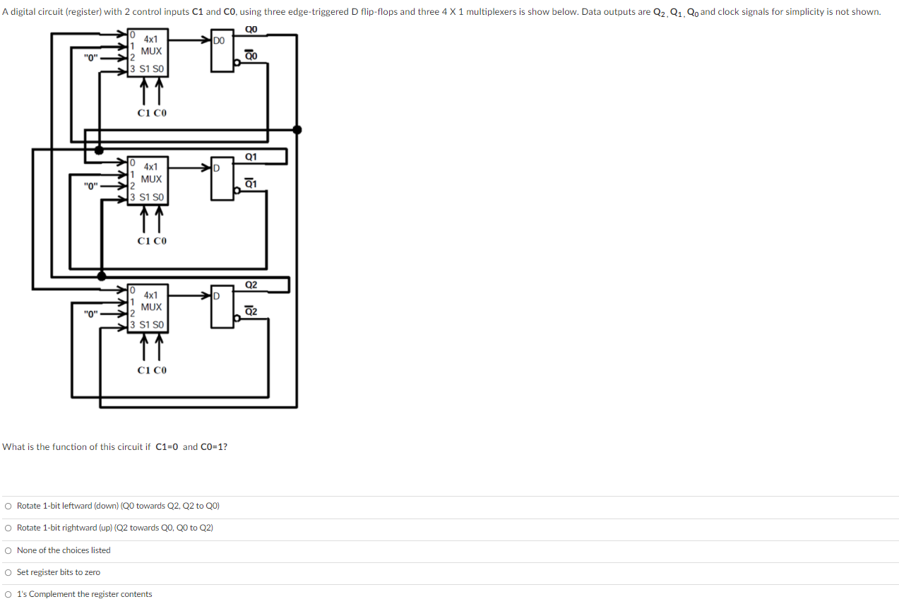 Solved A digital circuit (register) with 2 control inputs C1 | Chegg.com