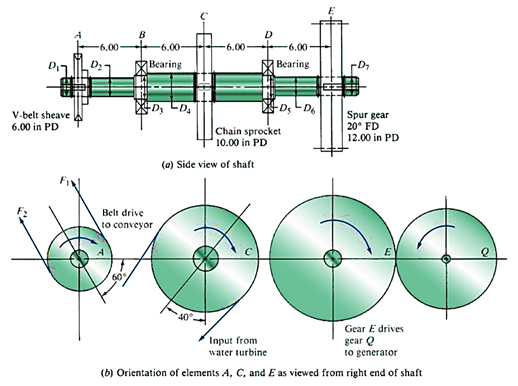 (b) Orientation of elements A,C, and E as viewed from | Chegg.com