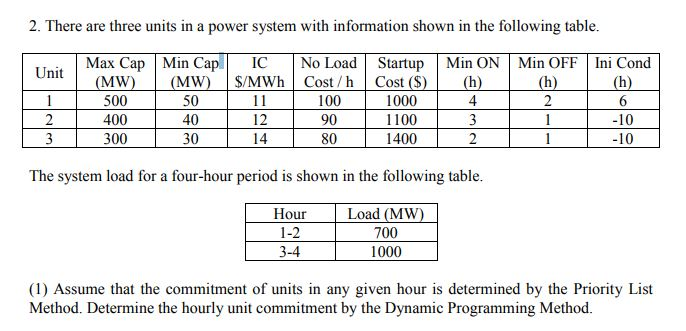Solved 2. There are three units in a power system with | Chegg.com