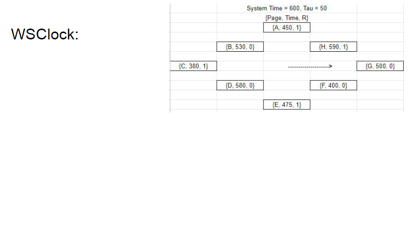 WSClock: | Chegg.com