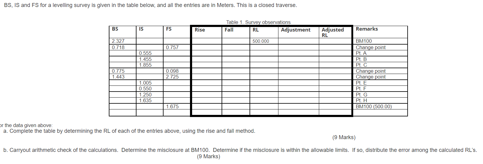 Solved BS, IS and FS for a levelling survey is given in the | Chegg.com