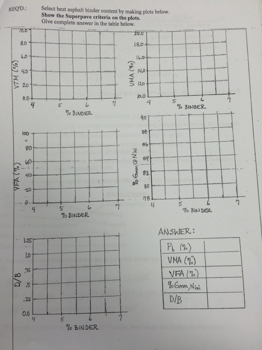 Civil Engineering Archive | April 17, 2017 | Chegg.com