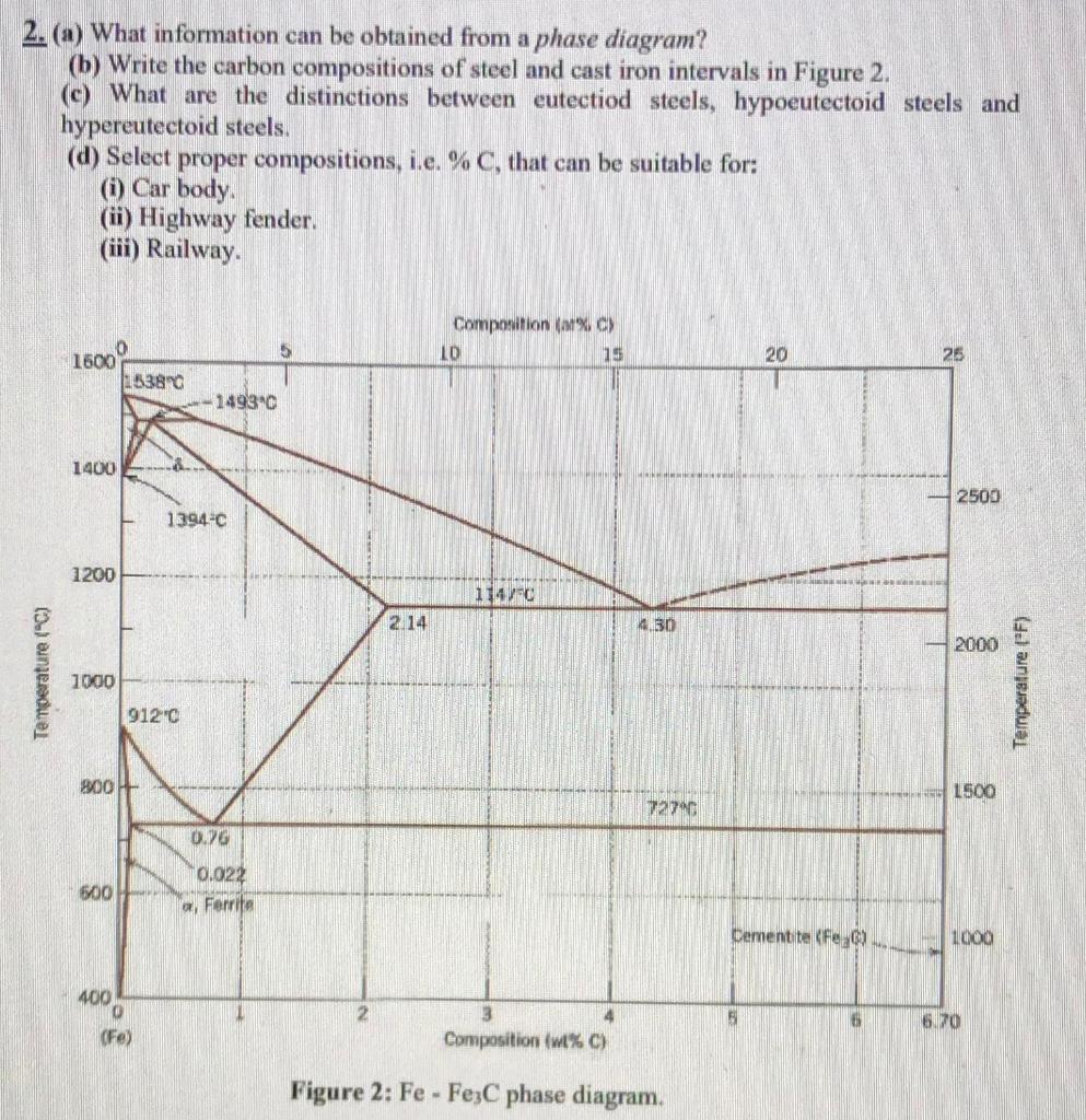 Solved 2. (a) What information can be obtained from a phase | Chegg.com