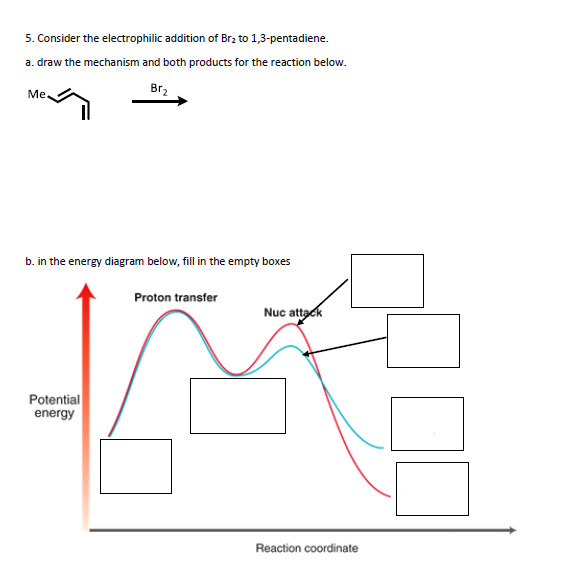 Solved 5. Consider the electrophilic addition of Br2 to | Chegg.com