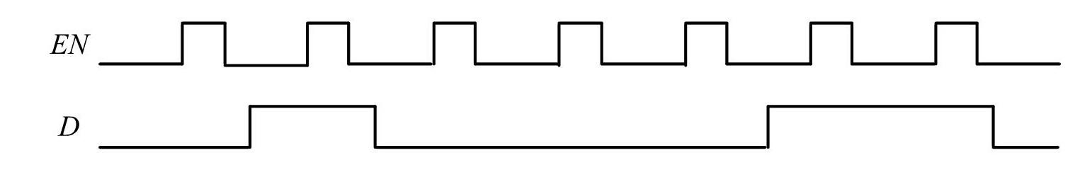 Solved From the circuit and the input signal as shown in the | Chegg.com