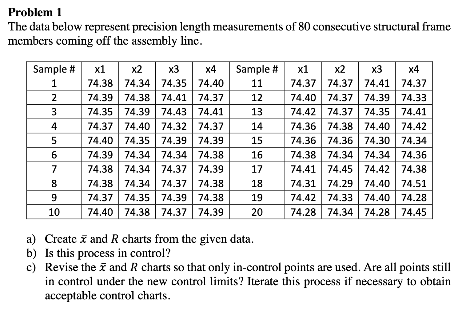 Solved Problem 1 The data below represent precision length | Chegg.com