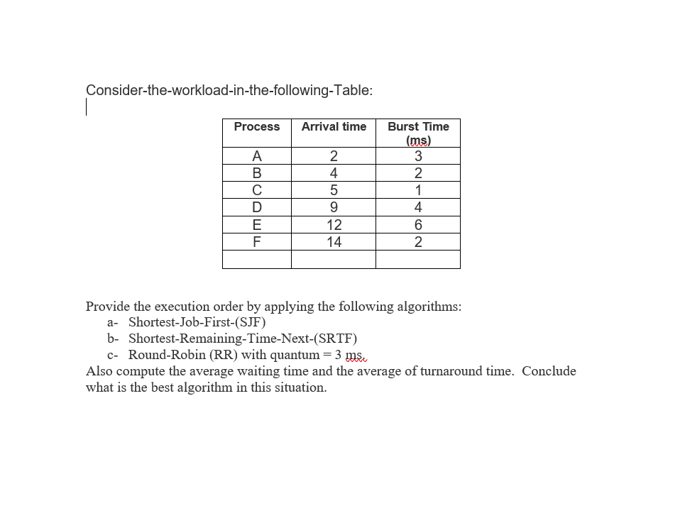 Solved Consider-the-workload-in-the-following-Table: Provide | Chegg.com