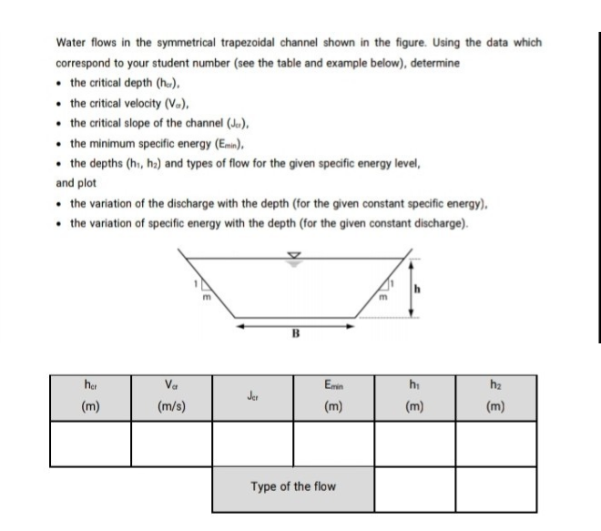 Solved Water flows in the symmetrical trapezoidal channel | Chegg.com