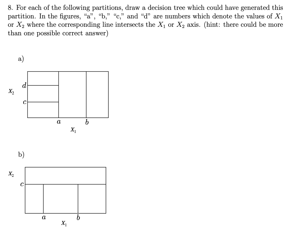Solved 8. For each of the following partitions, draw a | Chegg.com