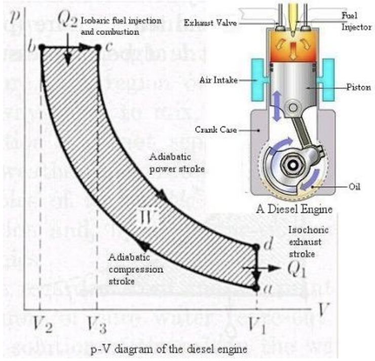 One of key parameters of diesel engines is the change | Chegg.com
