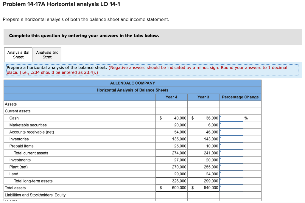 Horizontal Analysis