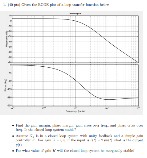 1. (40 pts) Given the BODE plot of a loop transfer | Chegg.com