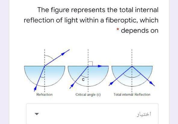 Solved The figure represents the total internal reflection | Chegg.com