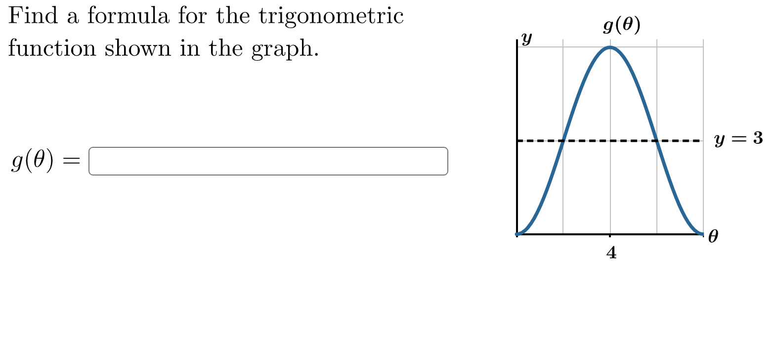 Solved Find a formula for the trigonometric function shown | Chegg.com