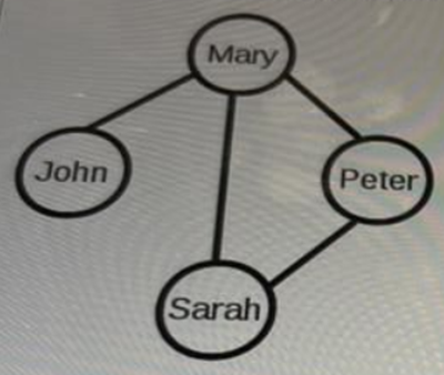 Solved Calculate Betweenness, Closeness, Normalized Degree | Chegg.com
