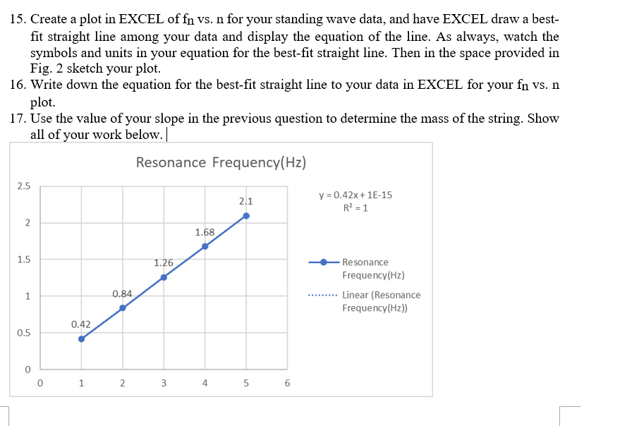 Solved 15. Create a plot in EXCEL of fn vs. n for your | Chegg.com