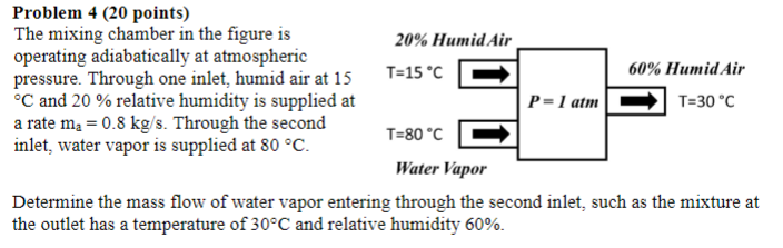 Solved Problem 4 (20 points) The mixing chamber in the | Chegg.com