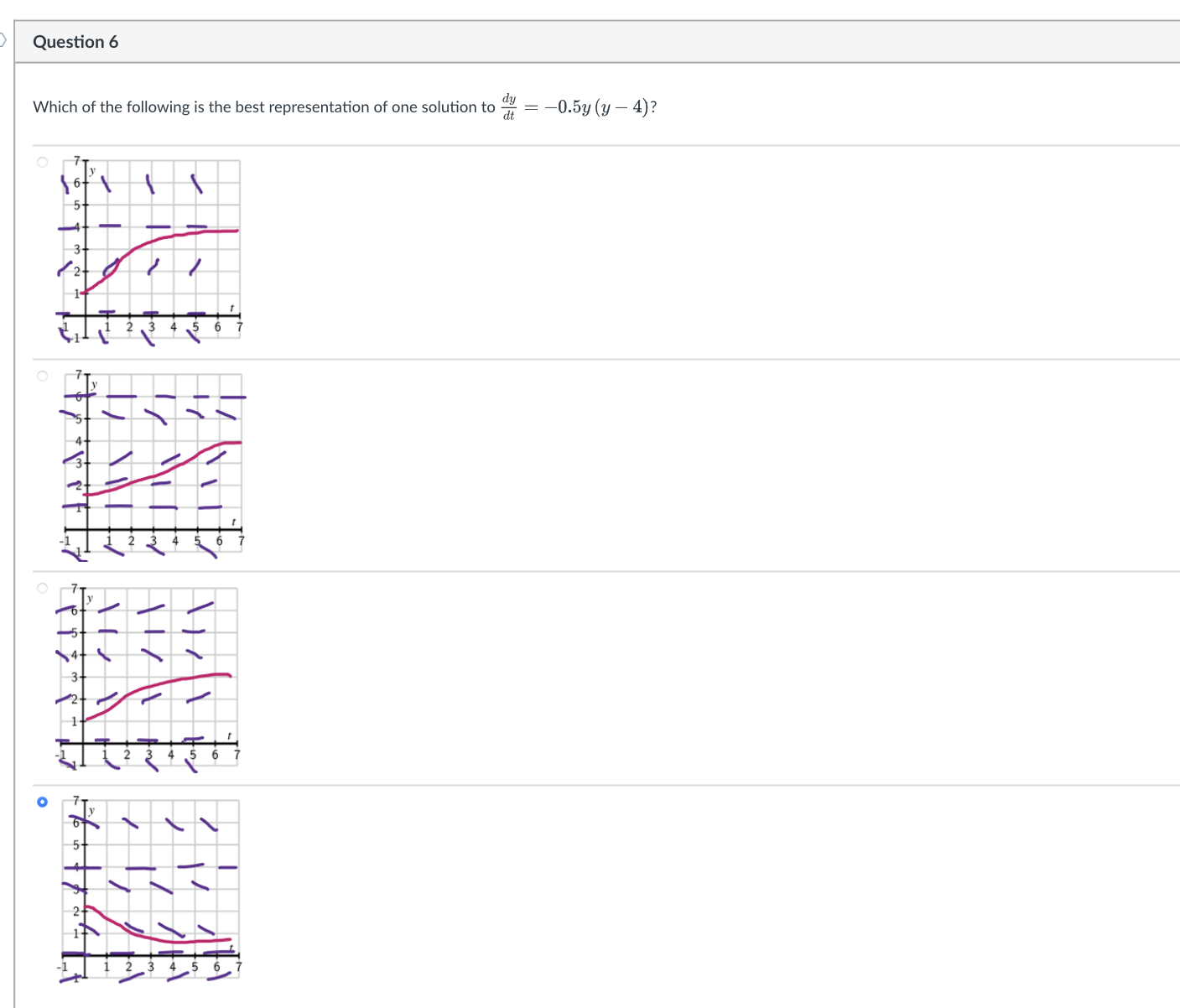 Solved Now sketch the slope field by adding short line | Chegg.com