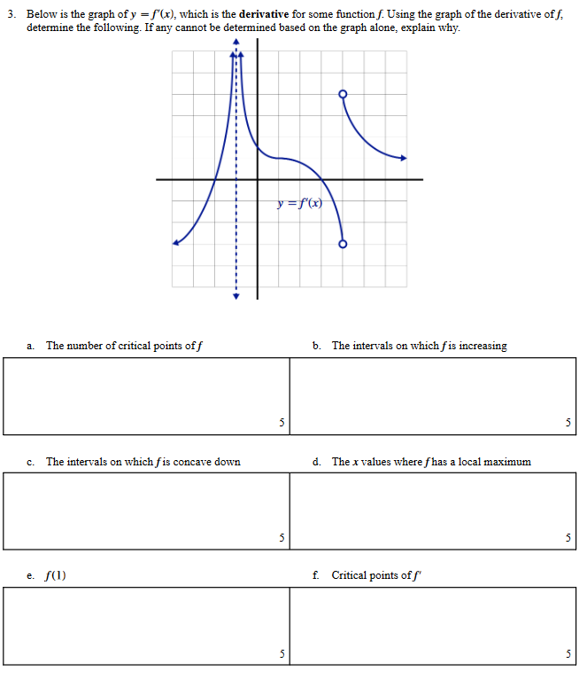 Solved Below is the graph of , which is the derivative for | Chegg.com