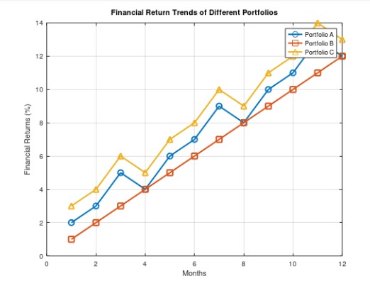 Solved Mechanical engineering.f.1. ﻿Matlab code for the | Chegg.com