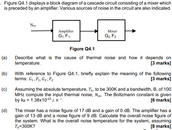 Figure Q4.1 displays a block diagram of a cascade | Chegg.com
