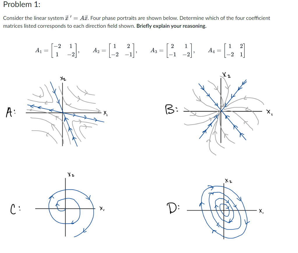 Solved Consider the linear system x′=Ax. Four phase | Chegg.com