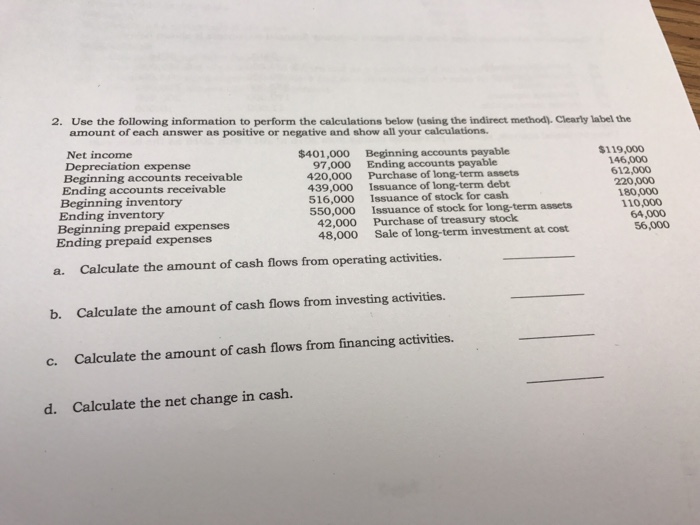 Solved Use the following information to perform the | Chegg.com