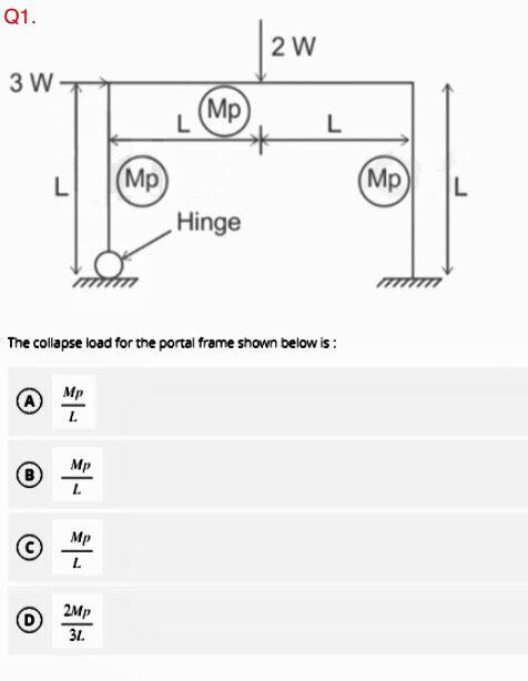Solved The collapse load for the portal frame shown below | Chegg.com