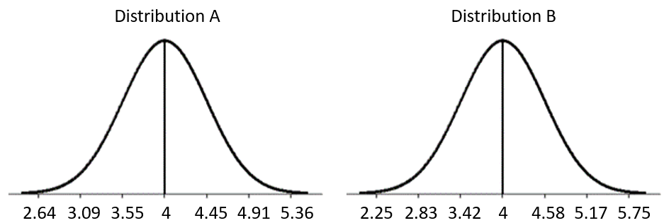 Solved Which of the following graphs represents the | Chegg.com