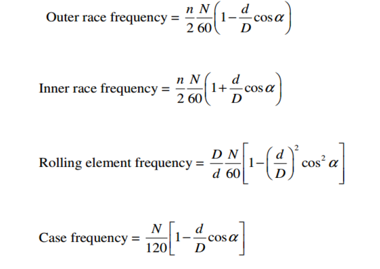 Solved Vibration spectrum of a deep groove ball bearing is | Chegg.com
