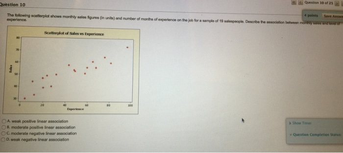 Solved The following scatterplot shows monthly sales figures | Chegg.com