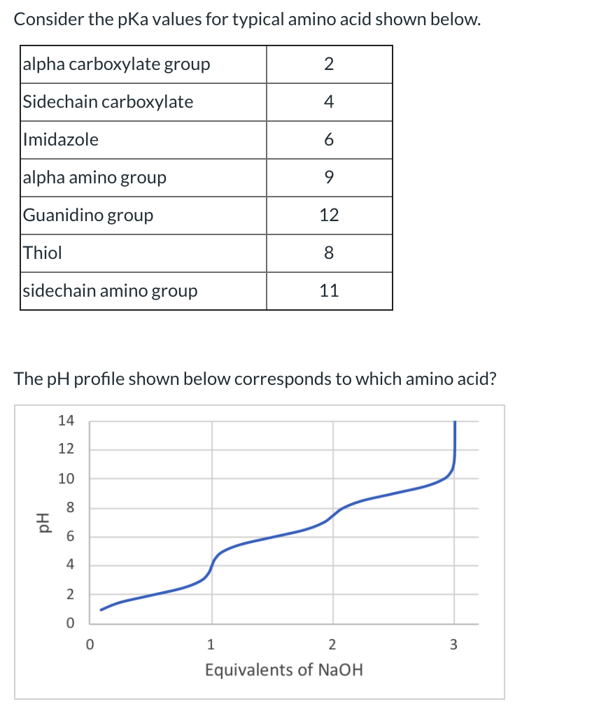 Solved Consider the pKa values for typical amino acid shown | Chegg.com
