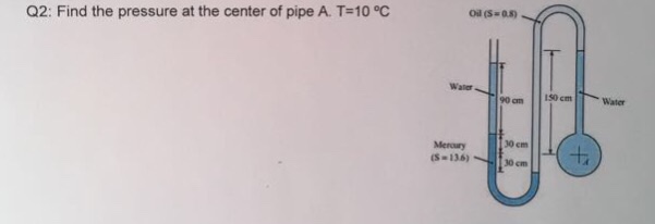 Solved Oil(S.05) Q2: Find the pressure at the center of pipe | Chegg.com