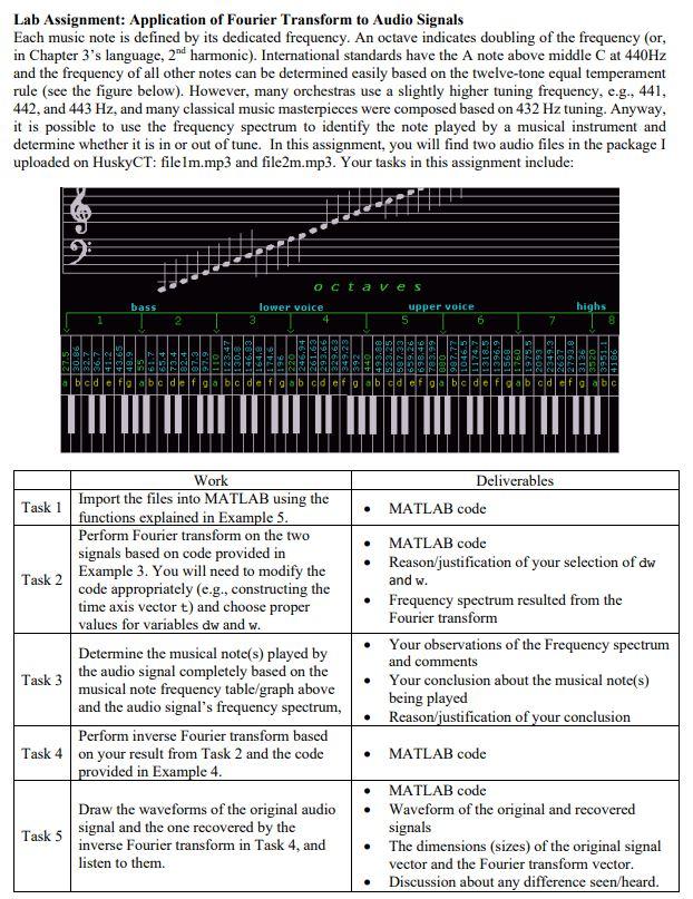 Lab Assignment: Application of Fourier Transform to | Chegg.com