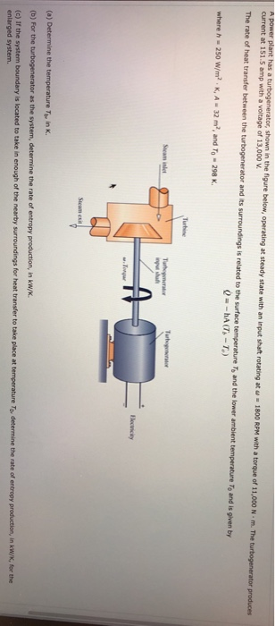 Solved A power plant has a turb generator, shown n the ng re | Chegg.com